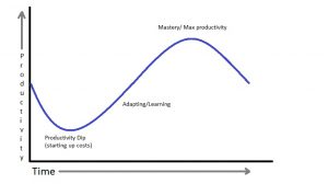 Doubling Your Productivty: How I Completed 5 Days of Work in 2 Days ...